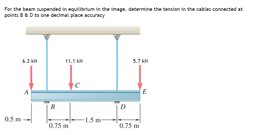 Solved For the beam suspended in equilibrium in the image, | Chegg.com Solved For the beam suspended in equilibrium in the image, | Chegg.com