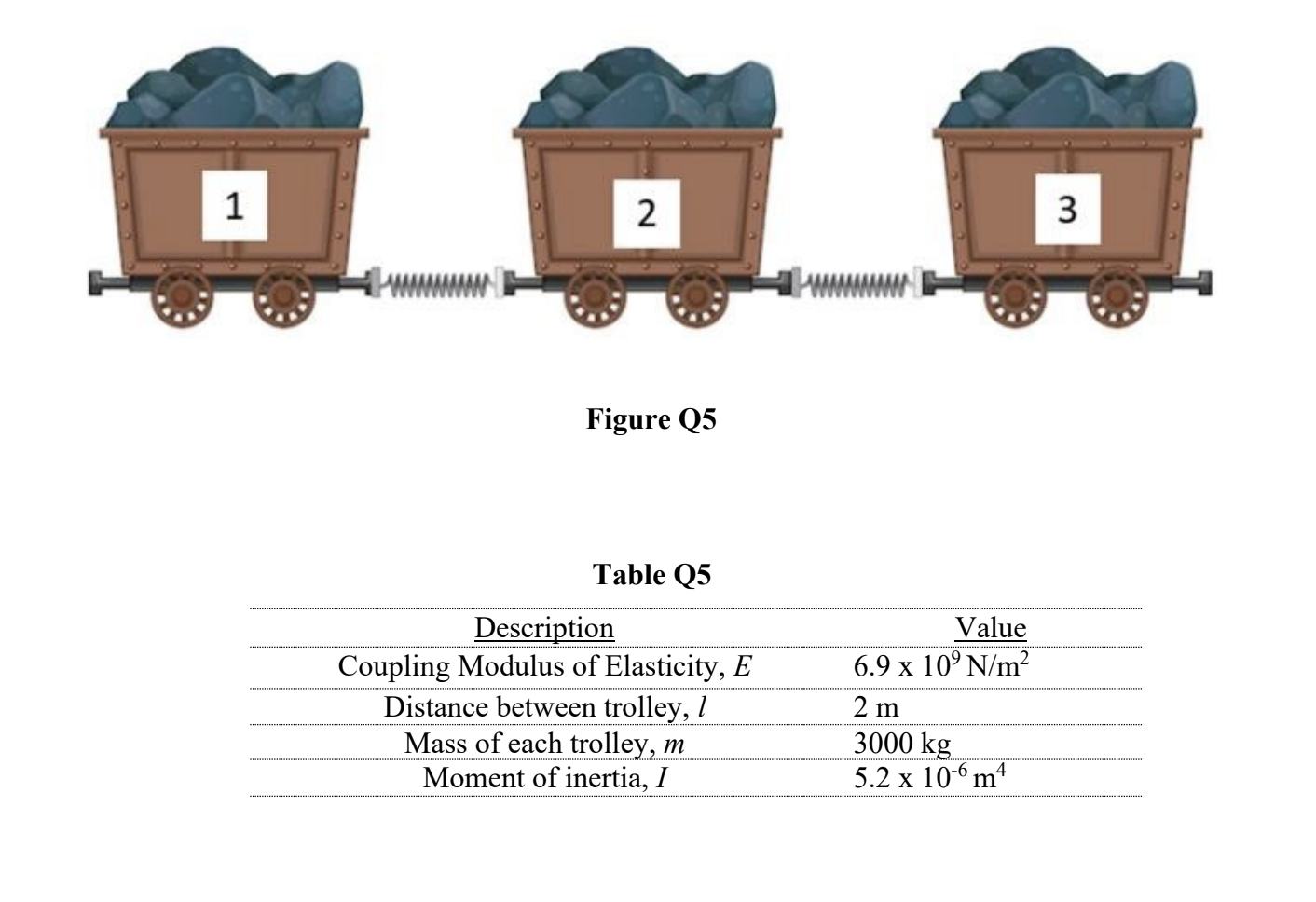 Solved 5 The connection of coal mining trolleys by couplings | Chegg.com