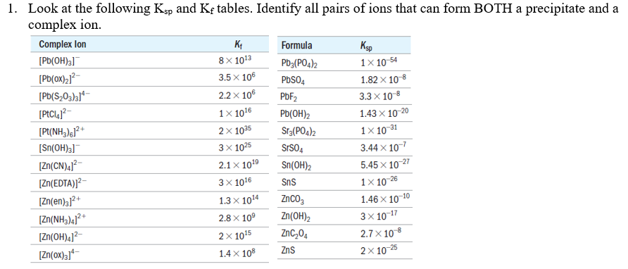 Solved 1 x 1016 1. Look at the following Ksp and Kf tables. | Chegg.com