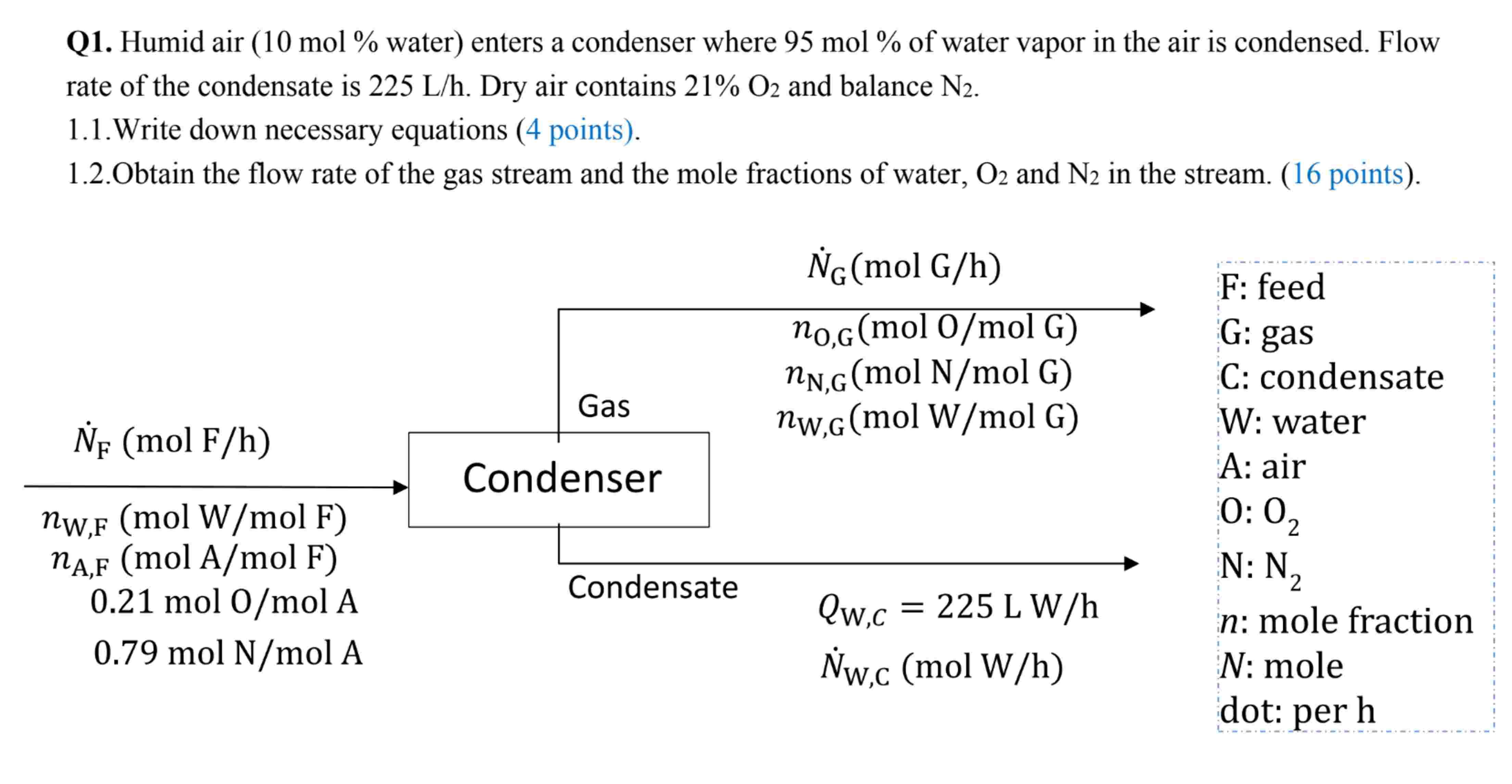 10mol% ﻿water95mol% of ﻿water vapor in ﻿the air is | Chegg.com