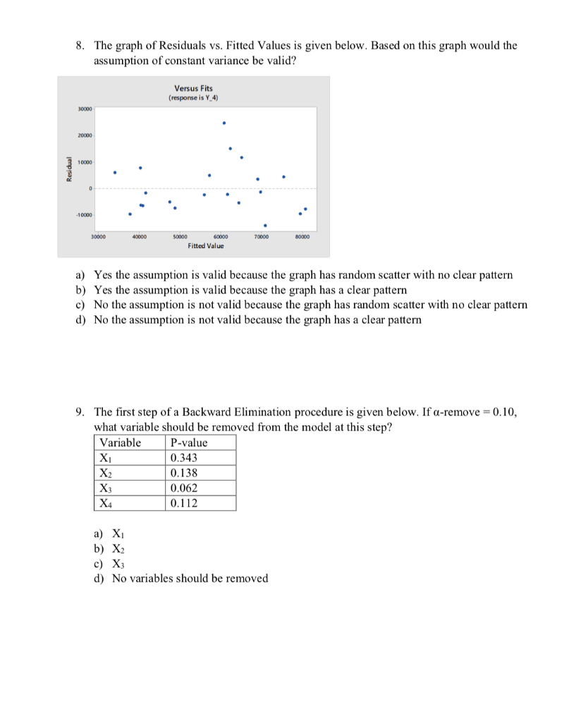 Solved 8. The graph of Residuals vs. Fitted Values is given | Chegg.com