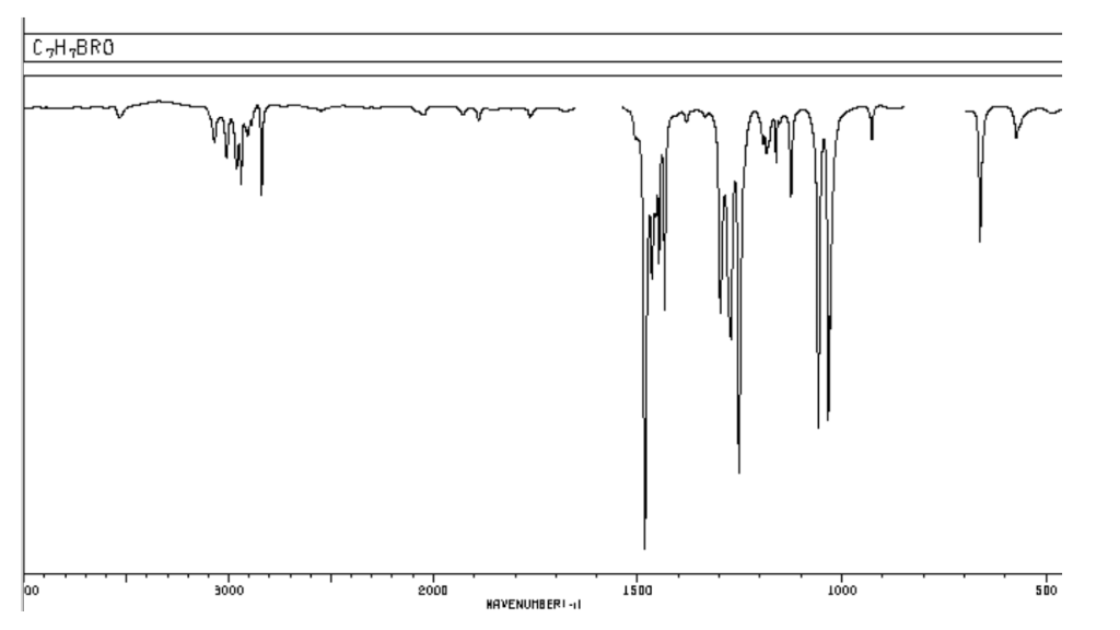 Solved Formula: C7H7BrO Using the provided IR and NMR | Chegg.com