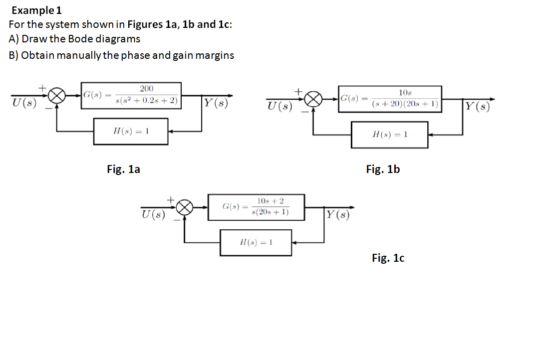 Solved Example 1 For the system shown in Figures 1a, 1b and | Chegg.com