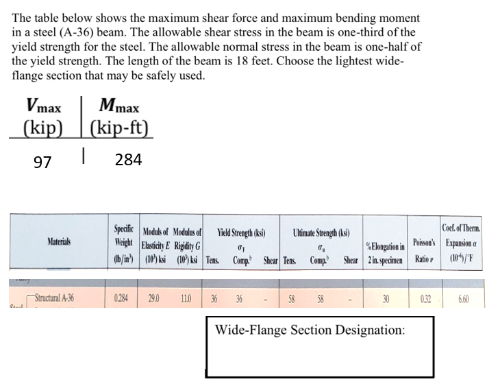 Solved The table below shows the maximum shear force and | Chegg.com