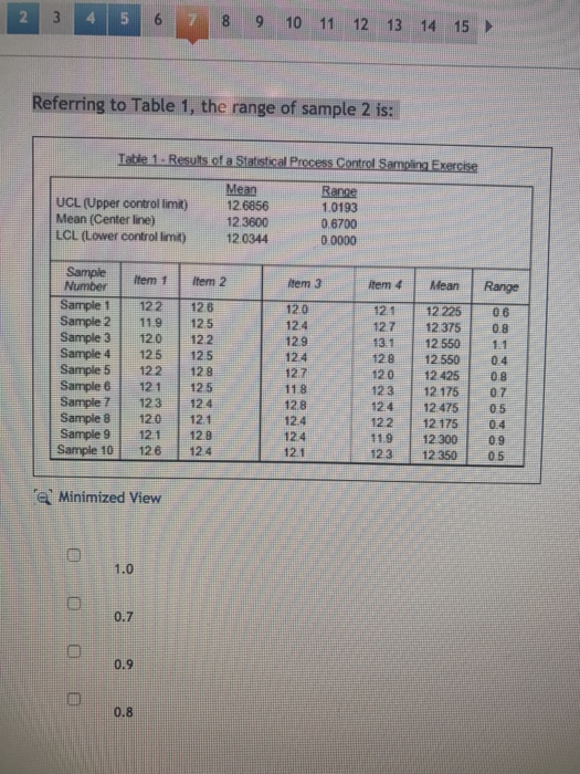 Solved Referring to Table 1, the range of sample 2 is: | Chegg.com
