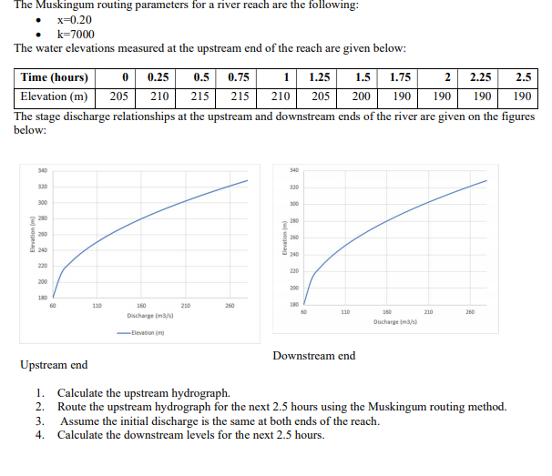 The Muskingum routing parameters for a river reach | Chegg.com