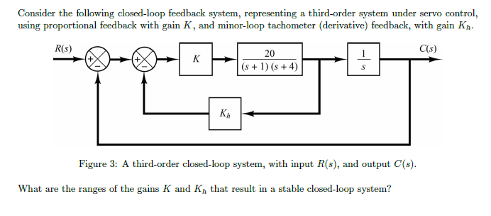 Solved Consider the following closed-loop feedback system, | Chegg.com