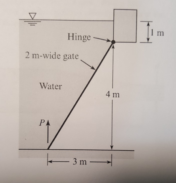 Solved Determine the force P necessary to just start opening | Chegg.com
