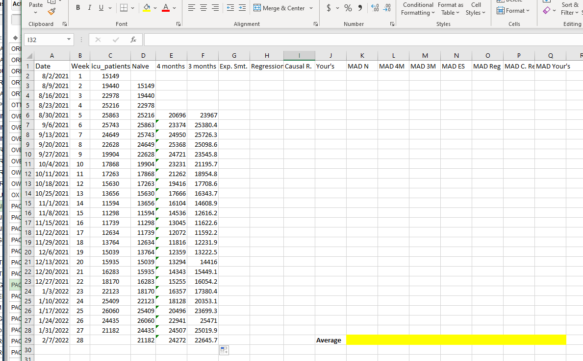 Solved Compute icu-patients forecasts using exponential | Chegg.com