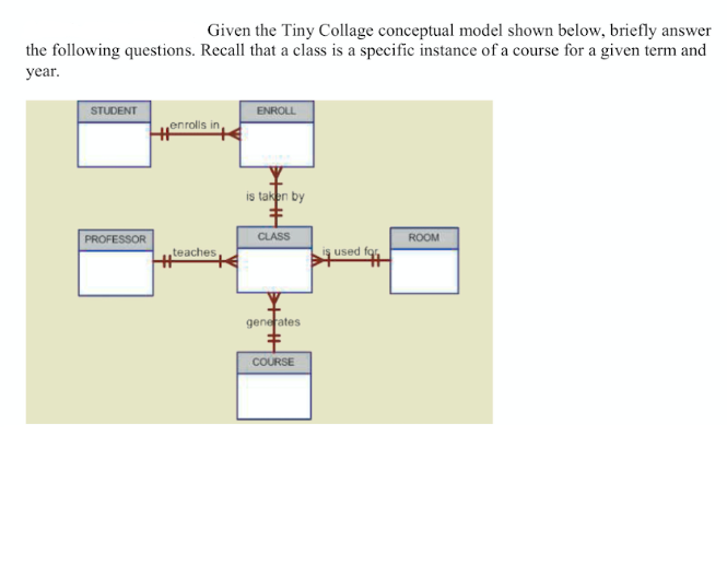 Solved Exercise 1 Given the Tiny Collage conceptual model | Chegg.com Solved Exercise 1 Given the Tiny Collage conceptual model | Chegg.com