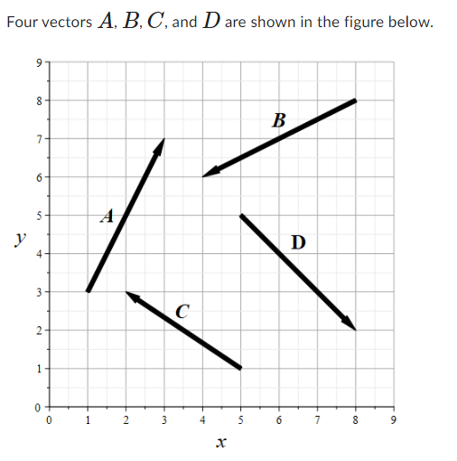 Solved Four vectors A,B,C, and D are shown in the figure | Chegg.com