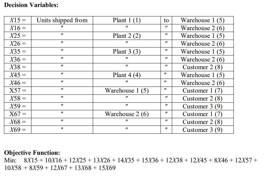 Solved You Are Given The Following Model Formulation For