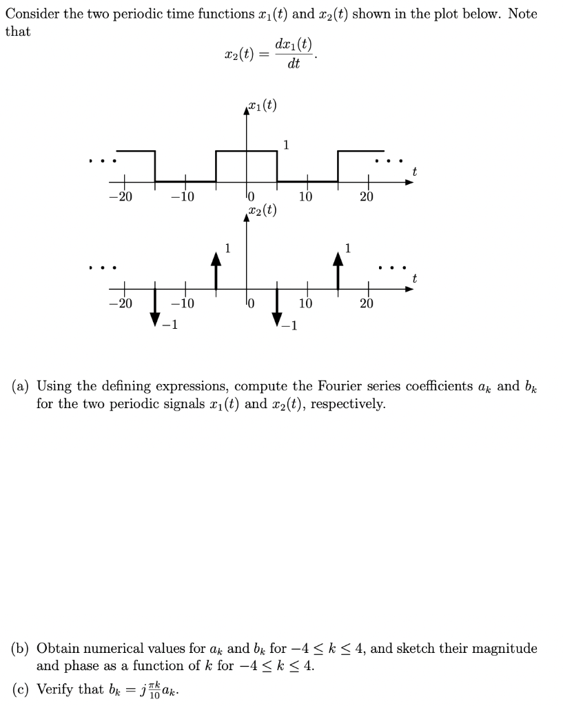 Solved Consider the two periodic time functions x1(t) and | Chegg.com