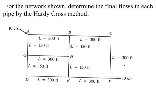 Solved For the network shown, determine the final flows in | Chegg.com
