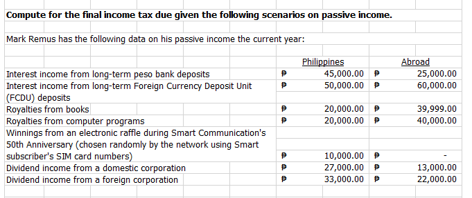 Solved Compute for the final income tax due given the | Chegg.com