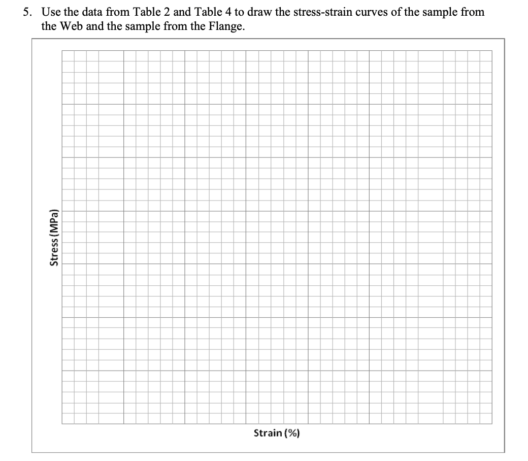 Web or flange sample? Web Specimen dimension (Before | Chegg.com