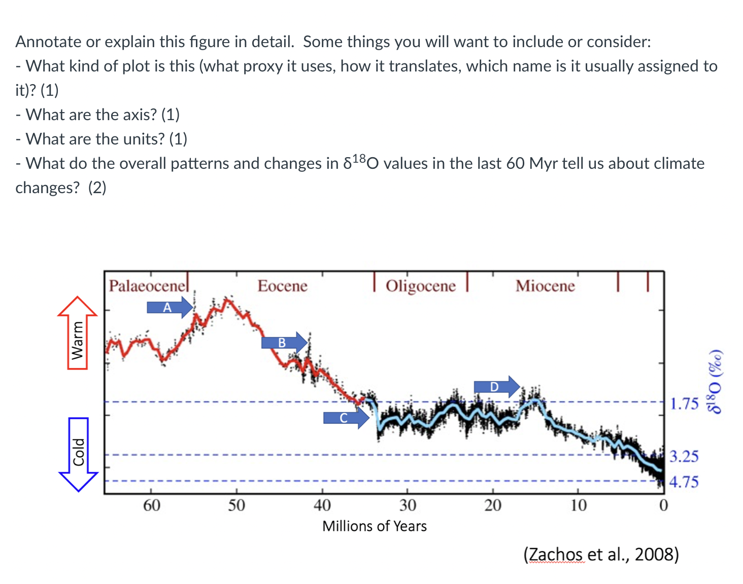 Solved Annotate or explain this figure in detail. Some | Chegg.com