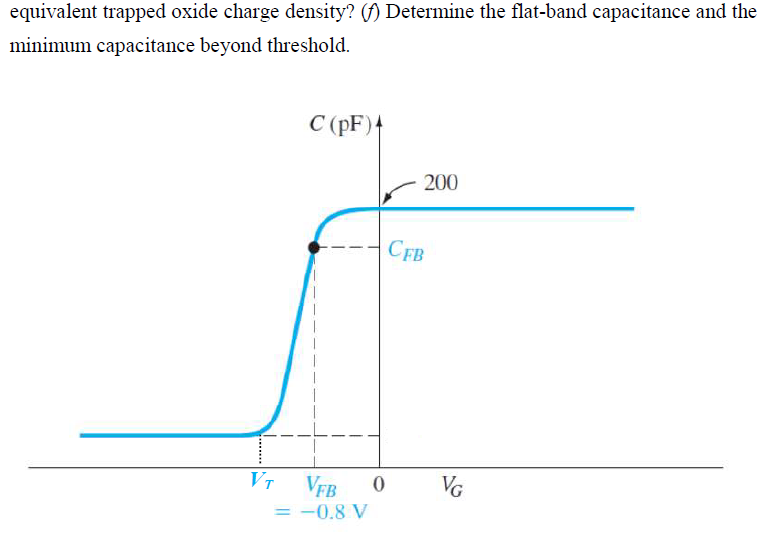 Solved (*) The high-frequency C-V characteristic curve of a | Chegg.com Solved (*) The high-frequency C-V characteristic curve of a | Chegg.com