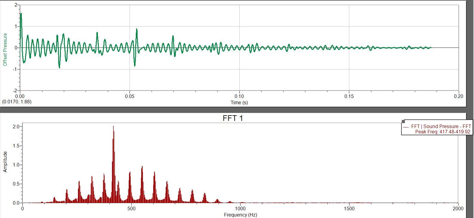Solved How would I calculate the speed of sound through 1. | Chegg.com