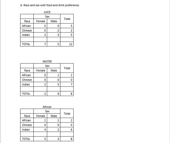 Analyze the data and write a short report. Your | Chegg.com