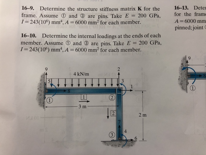 Solved 16-9. Determine the structure stiffness matrix K for | Chegg.com