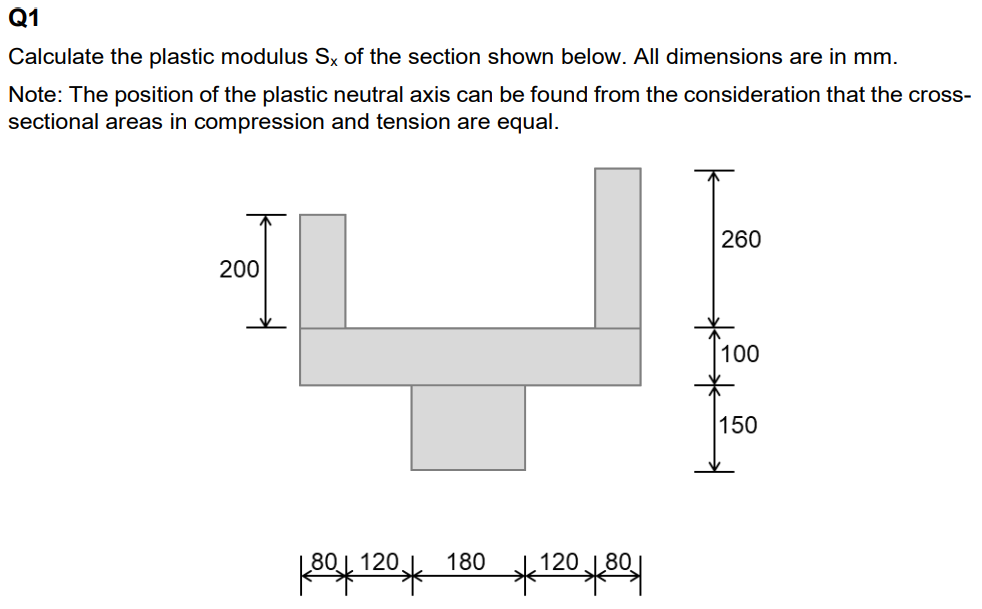 Solved Calculate the plastic modulus Sx of the section shown | Chegg.com