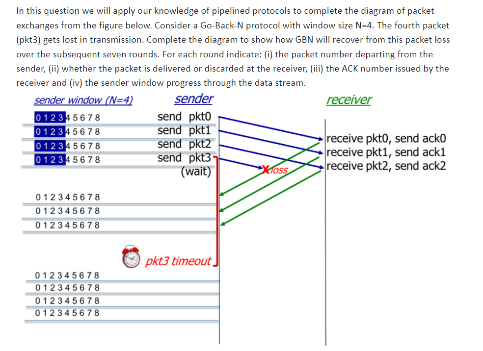 Solved In this question we will apply our knowledge of | Chegg.com