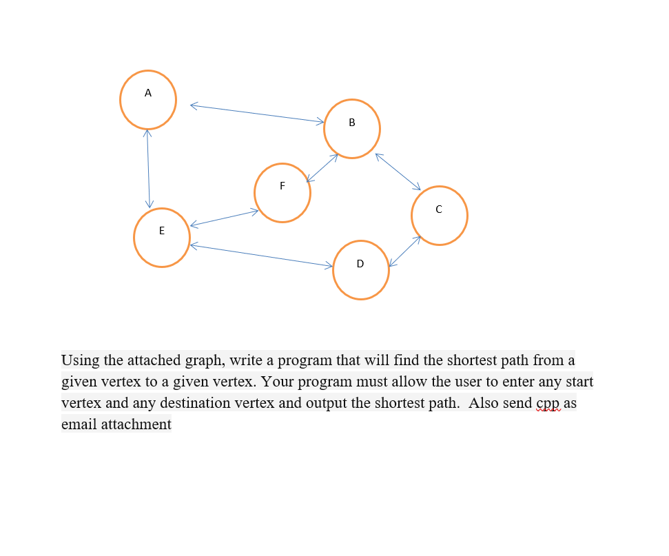 Solved write a program that will find the shortest path from | Chegg.com