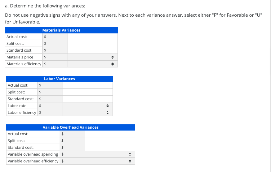Variances, Entries, and Income Statement A summary of | Chegg.com