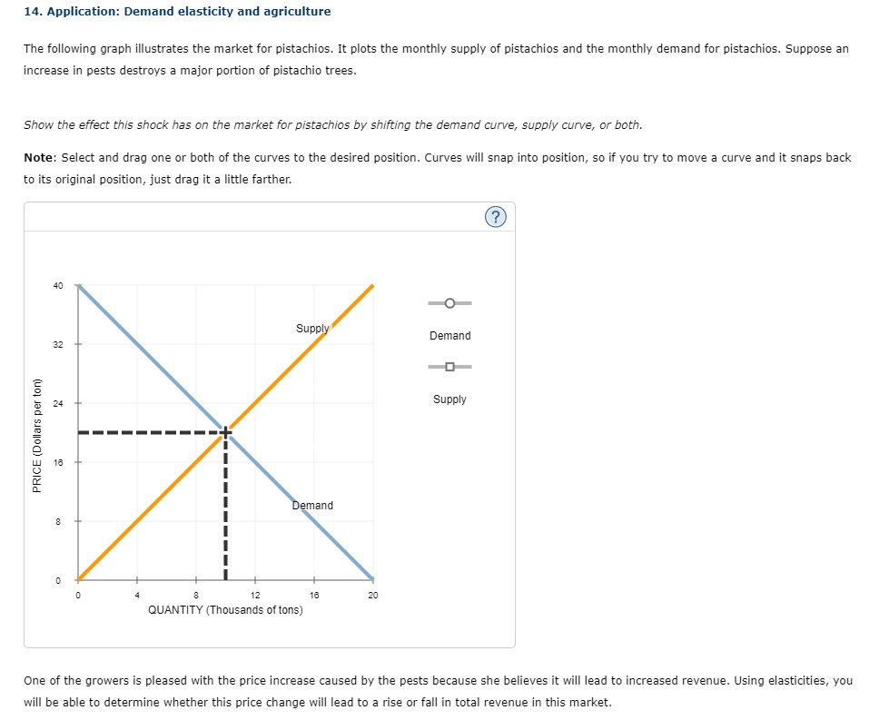 Solved 14. Application: Demand elasticity and agriculture | Chegg.com