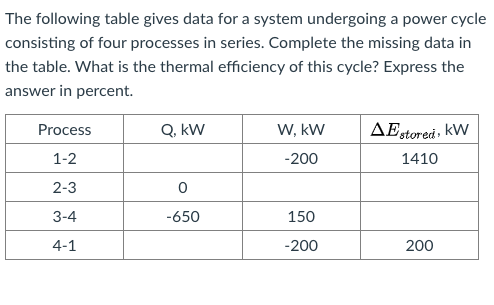 Solved The following table gives data for a system | Chegg.com