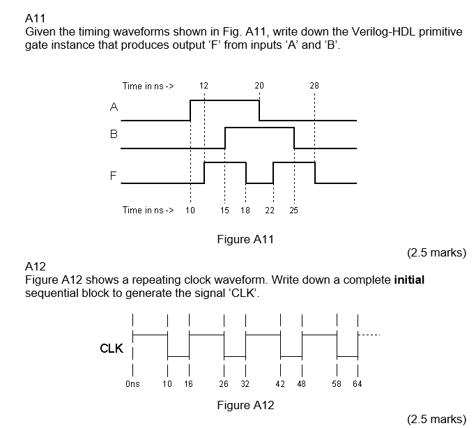 Solved A11 Given the timing waveforms shown in Fig. A11, | Chegg.com