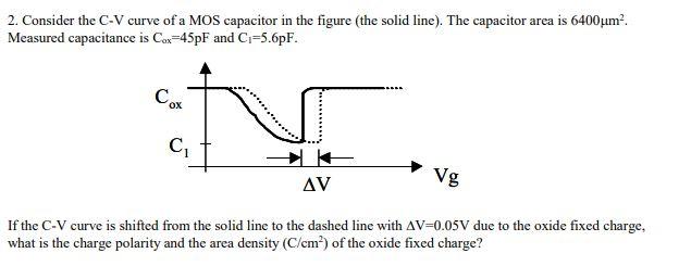Solved 2. Consider the C-V curve of a MOS capacitor in the | Chegg.com