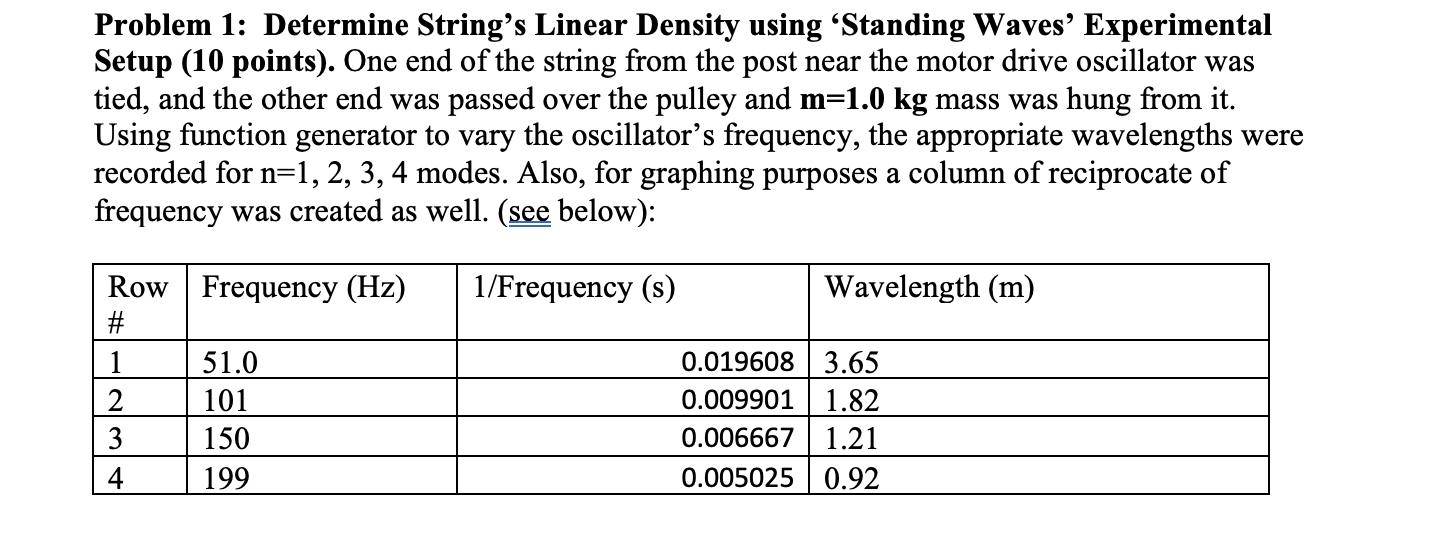 Solved Problem 1: Determine String's Linear Density using | Chegg.com