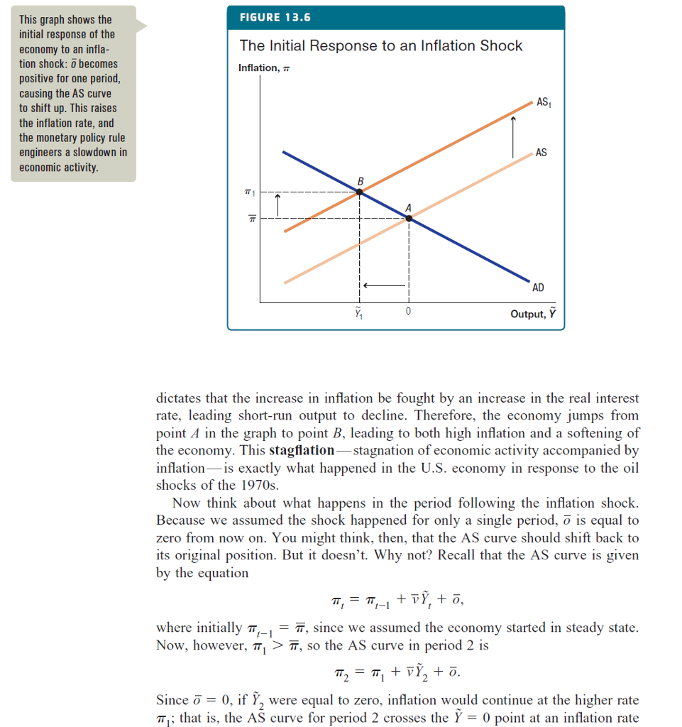 Solved 16. Revisiting the inflation shock (hard): Reread the | Chegg.com