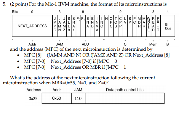 5. (2 point) For the Mic-1 IJVM machine, the format | Chegg.com