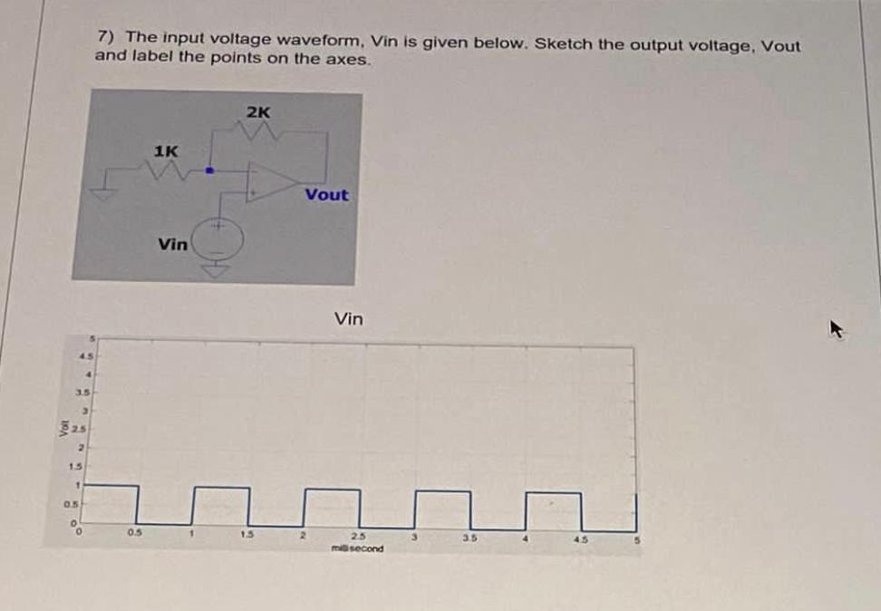 Solved 7) The input voltage waveform, Vin is given below. | Chegg.com