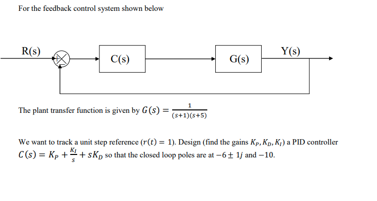Solved For the feedback control system shown below The plant | Chegg.com