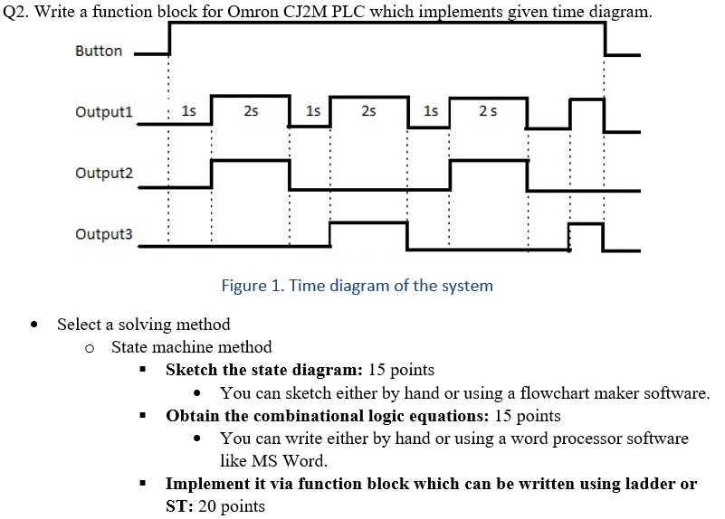 Solved Q2. Write a function block for Omron CJ2M PLC which | Chegg.com