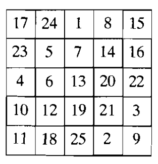Solved C++ Programming. Please edit this code that produces | Chegg.com