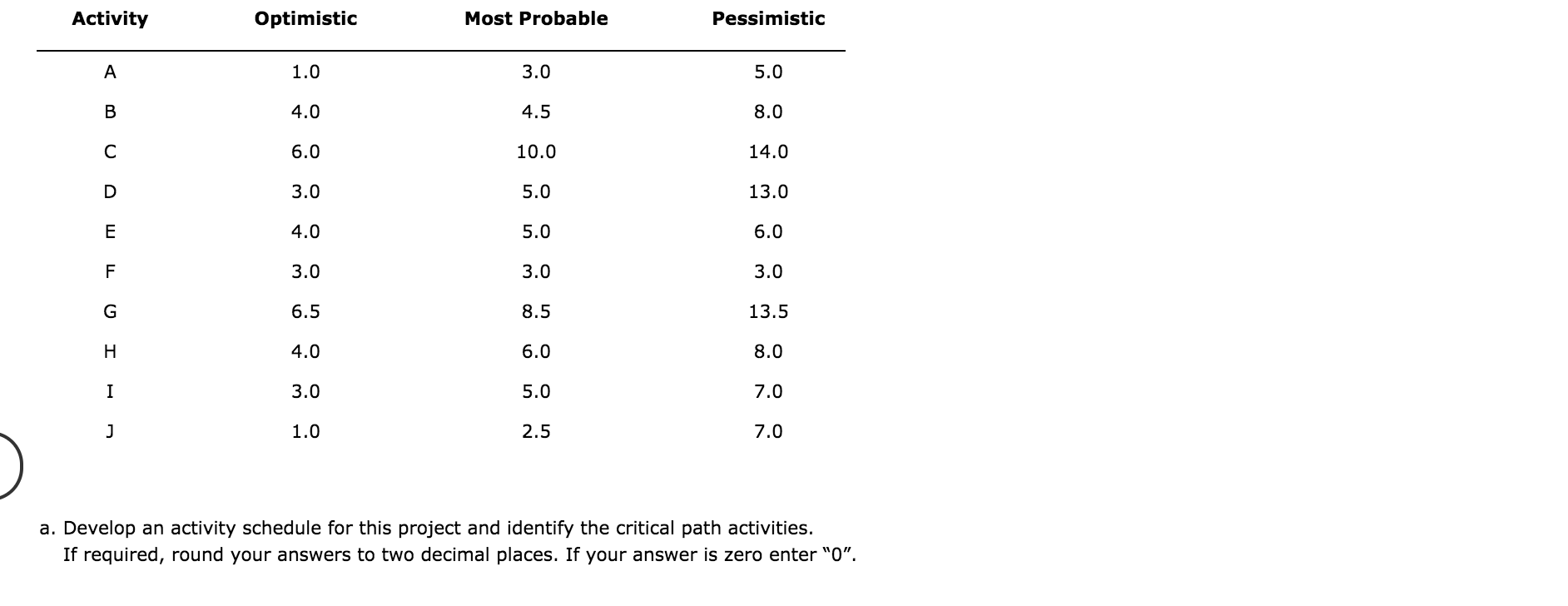 Solved Problem 9-19 (Algorithmic) The product development | Chegg.com