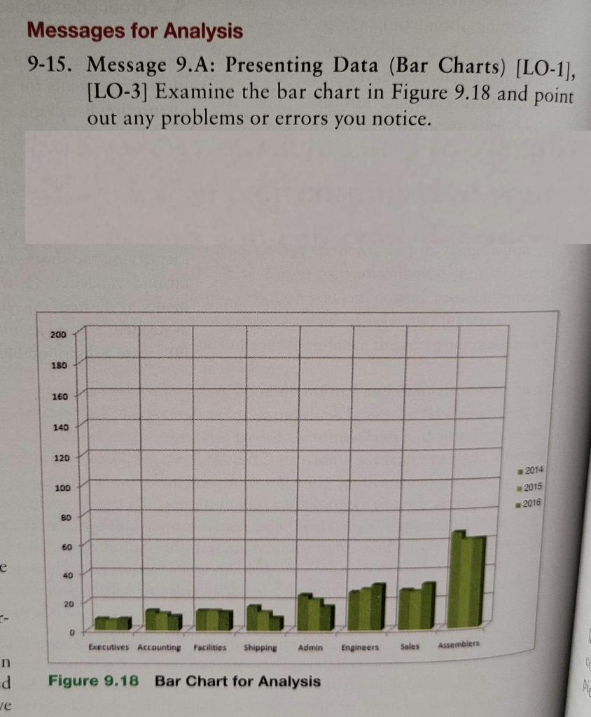 Solved Messages for Analysis 9-15. Message 9.A: Presenting | Chegg.com