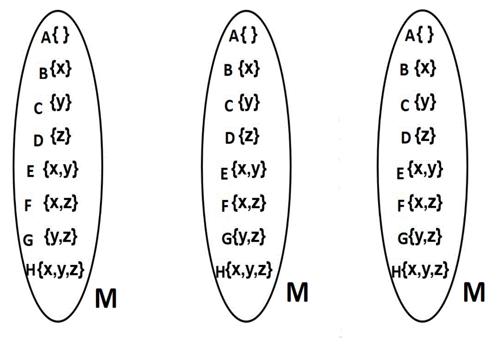 Solved The Set M P x y z The Elements Of P x y z are Chegg