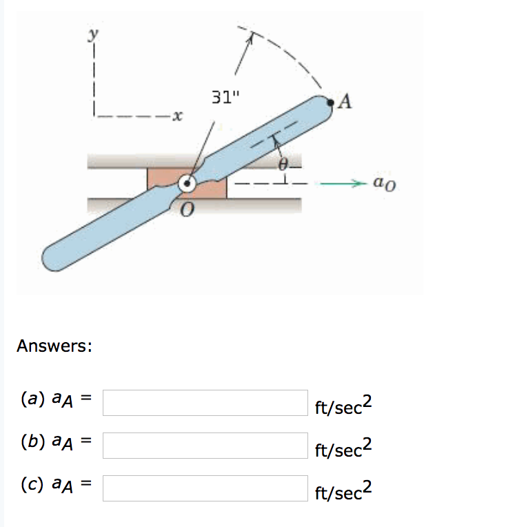 Solved The two rotor blades of 31-in. radius rotate | Chegg.com
