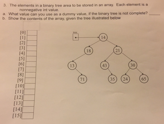 Solved The elements in a binary tree area to be stored in an | Chegg.com