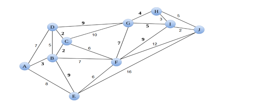 Solved From graph below , find the shortest path a. Use | Chegg.com