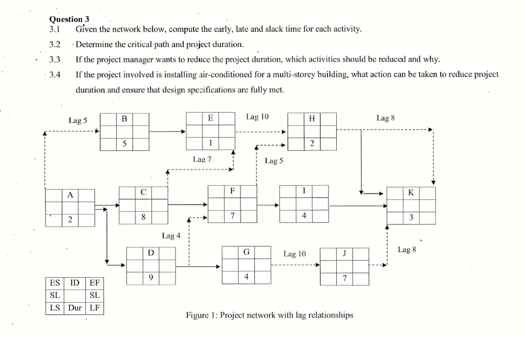 Solved Question 3 3.1 Given the network below, compute the | Chegg.com