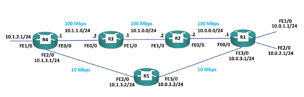 Solved Assume that OSPF protocol is already configured in | Chegg.com