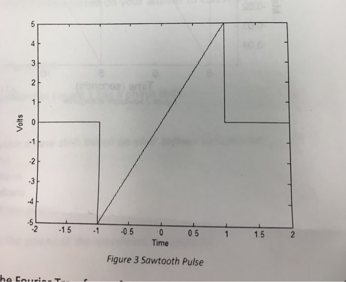Solved 0 ha Cai. 1.5 0.5 0.5 Time Figure 3 Sawtooth Pulse | Chegg.com