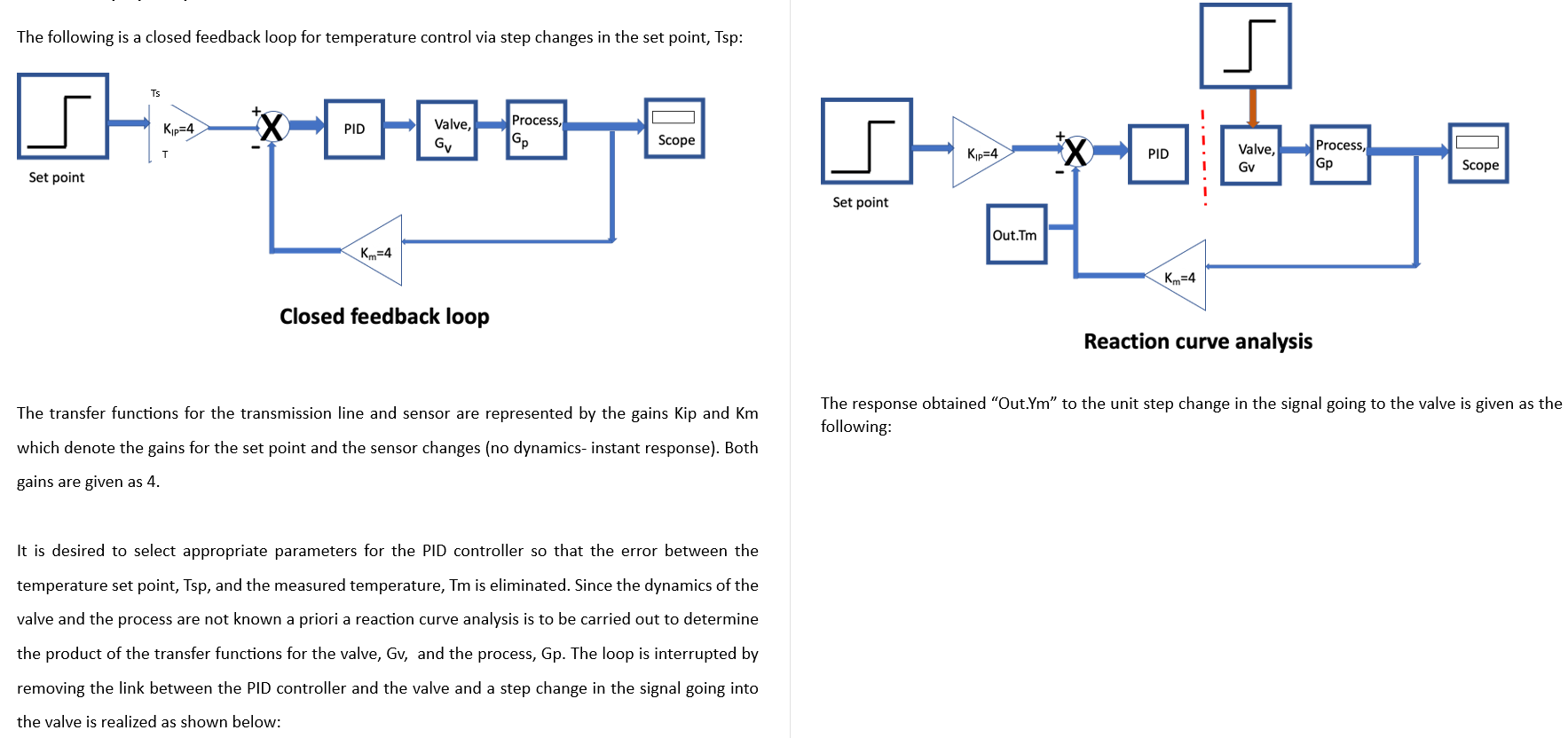Solved The following is a closed feedback loop for | Chegg.com